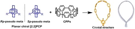 Nanosized Carbon Macrocycles Based On A Planar Chiral Pseudo Meta‐[2 2]paracyclophane He