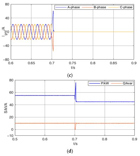 Seamless Switching Control Strategy For A Power Conversion System In A
