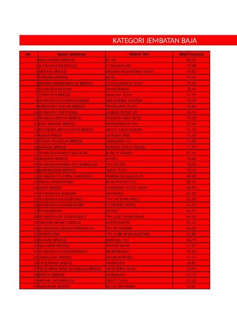 Excel Sheet Download 20458 Nilai Proposal Kji