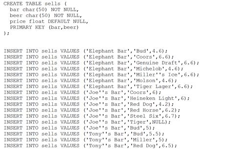 Solved Introduction To Oracle Database Systems Homework Chegg
