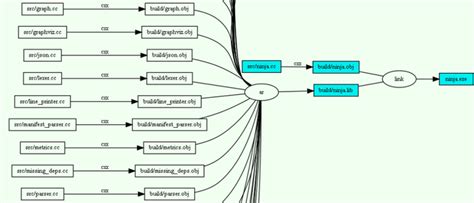 cmake ninja combo the gist incredibuild