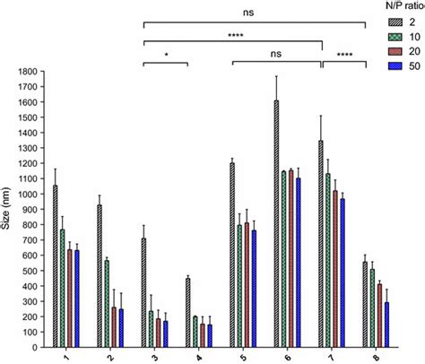 Particle Size Analysis Average Size Distribution By Intensity SD By Download Scientific