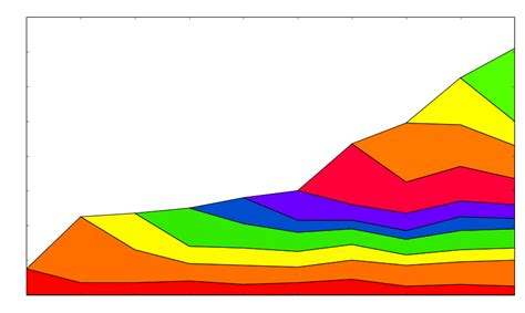 Python Matplotlib Colormap Changes Dramatically With Input Size Stack Overflow