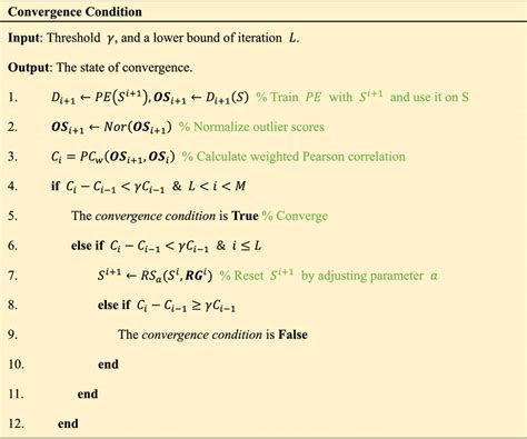 Pseudo Codes Of Convergence Condition Download Scientific Diagram