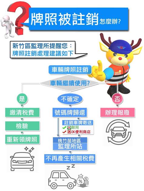 新竹區監理所 車牌註銷要注意，ok便利來繳回
