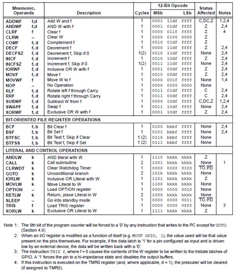 PIC12C508 Microcontroller Pinout Architecture Features And Applications