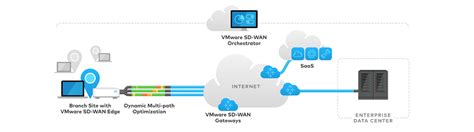Australian SD WAN Faster More Reliable Business Internet Next Telecom