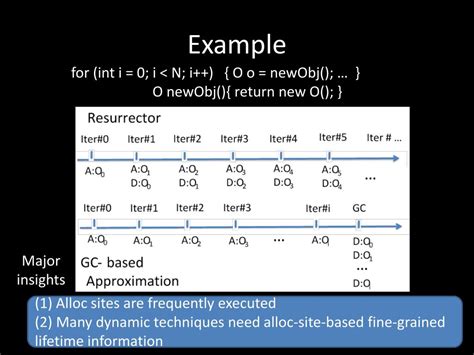 ppt resurrector a tunable object lifetime profiling technique powerpoint presentation id