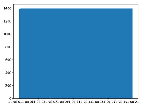 How Should Width Be Set For A Bar In Matplotlib Stack Overflow