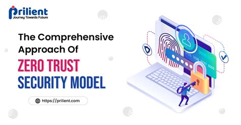 zero trust security model