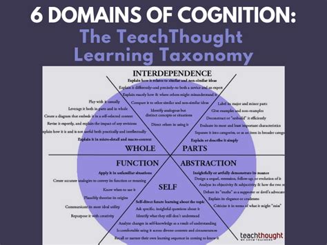 6 domains of cognition the teachthought learning taxonomy