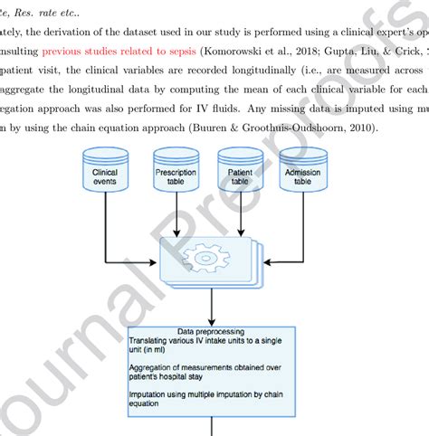 Data Preparation Steps Download Scientific Diagram
