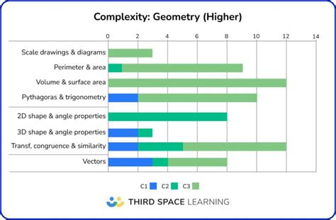 Gcse Maths 2024 Summary Insights Highlights And Whats Next
