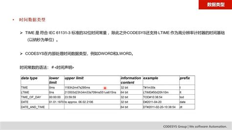 Codesys入门编程课 手把手教你学codesys（二） 哔哩哔哩