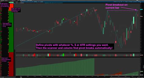 Relative Volume Indicator For Thinkorswim Easycators Thinkorswim Downloads