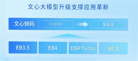 前端 文心快码代码助手智能体：文心大模型升级支撑应用革新 个人文章 Segmentfault 思否