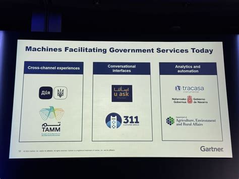 Dr Salim Alkaabi On Linkedin Governmentdigitaltransformation Aiingovernment Uaeinnovation…