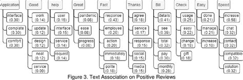 Figure 1 From Sentiment Analysis On Myindihome User Reviews Using Support Vector Machine And