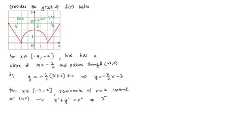Solvedfind A Formula For The Function Whose Graph Is The Given Curve