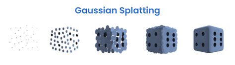 spatial computing 101 nerfs vs gaussian splatting vidya