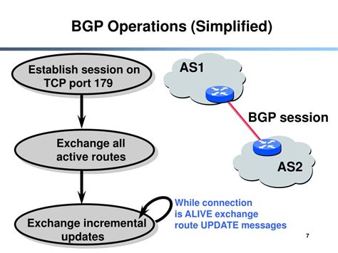 Ppt Cs 268 Lecture 11 Inter Domain Routing Protocol Powerpoint Presentation Id 668618