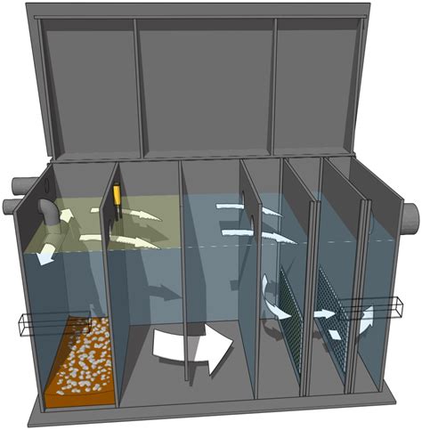 Filtersepta® Mk2 Pump Power