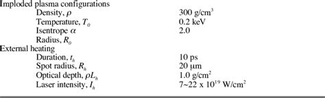 The Parameters For The Hydrodynamic Simulation Download Table