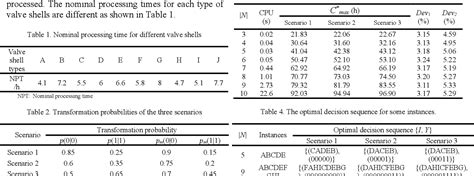 Table 4 From A Single Machine Scheduling Problem With Discrete Machine