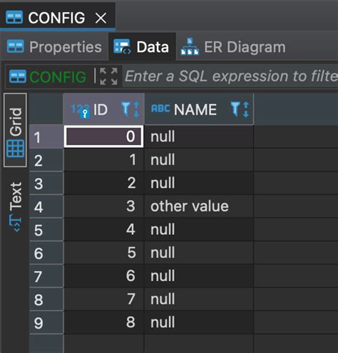 How Do You Insert A String With The Value Of “null” Using Loaddata Liquibase
