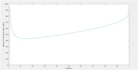 Github Panithecrackerbillionaire Investment This Repo Consists On A Solution To An