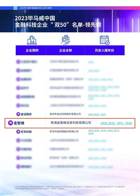 荣誉加冕 连续四年上榜！金智维入选2023毕马威中国金融科技双50榜单 知乎