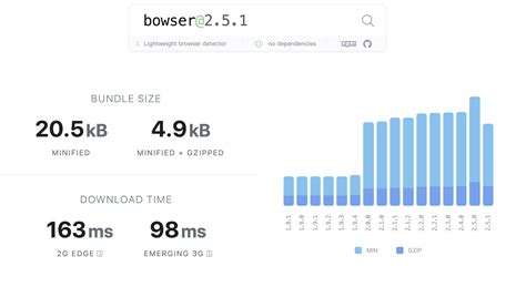 v2 0 big bundle size · issue 259 · bowser js bowser · github