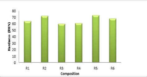 Hardness Characteristics Graph Download Scientific Diagram
