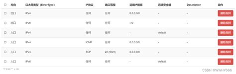 Openstack 使用ssh远程管理云主机openstack Ssh Csdn博客