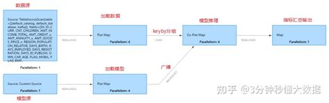 一口气搞懂「flink Metrics」监控指标和性能优化，全靠这33张图和7千字（建议收藏） 知乎