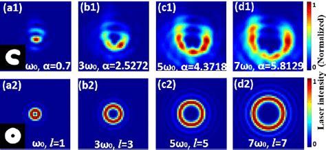 Fraunhofer Diffraction Patterns Of First Third Fifth And Seventh Download Scientific Diagram