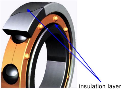 Figure 2 From Motor Shaft Voltages And Bearing Currents Under Pwm Inverter Operation Semantic