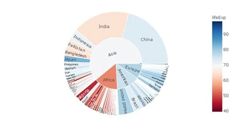 Analyze And Visualize Your Data With Python By Kaderrsal Fiverr