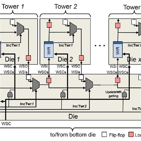 Schematic View Of The Basic 3d Dft Architecture Download Scientific