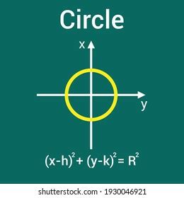 Equation Graph Circle Stock Vector Royalty Free Shutterstock