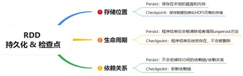 Sparkcore中的常见问题 Csdn博客