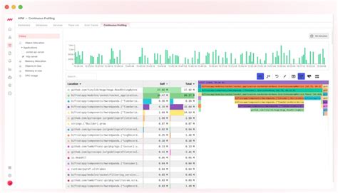 Aws Profiler Find And Fix Inefficiencies In Your Infrastructure