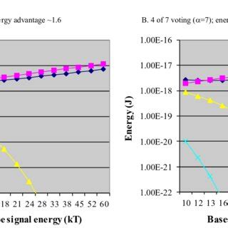 Modeling Of Temporal Error Correction And Download Scientific Diagram