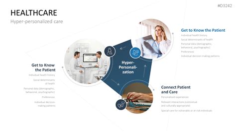 Hyper Personalization Powerpoint Template