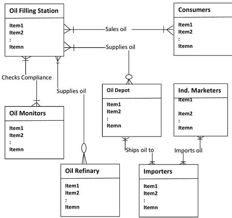 The Entity Relationship Diagram Of The Distributed Database