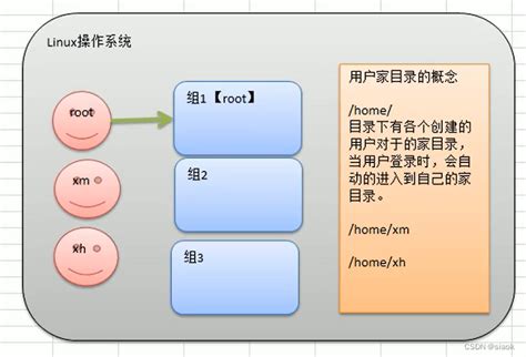 Linux学习笔记——linux基本命令篇 Csdn博客