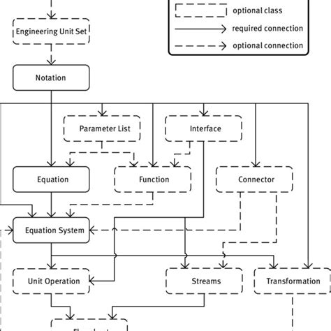 2 Decomposition Of Models Into Structural Elements Allowing For Model Download Scientific