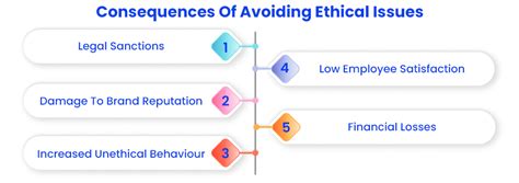 Ethical Issues In Hrm Balancing Company Goals And Employee Rights