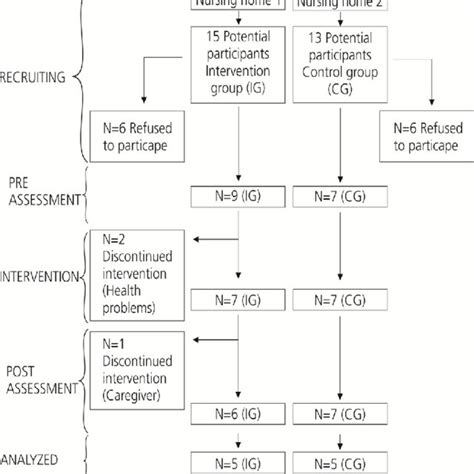 Pdf Acceptance And Commitment Therapy And Selective Optimization With