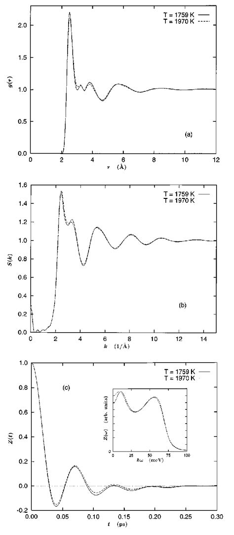 Calculated A Pair Distribution Function G R B Liquid Structure Factor